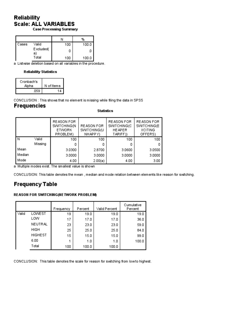 Reliability Scale: All Variables: Case Processing Summary | PDF | Mean | Median