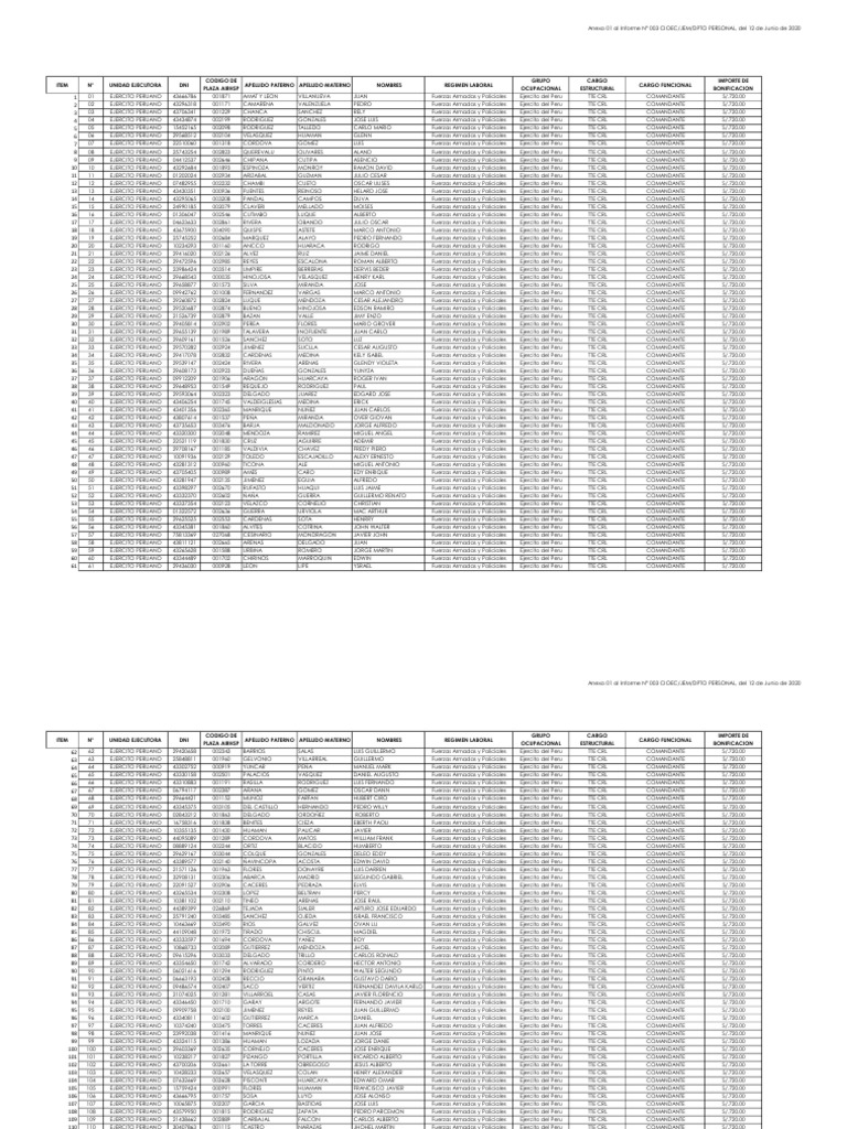 Ejercito Del Peru PDF | PDF | Perú | Organización militar