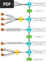 Método CORELAP | PDF | Algoritmos | Ingeniería Industrial