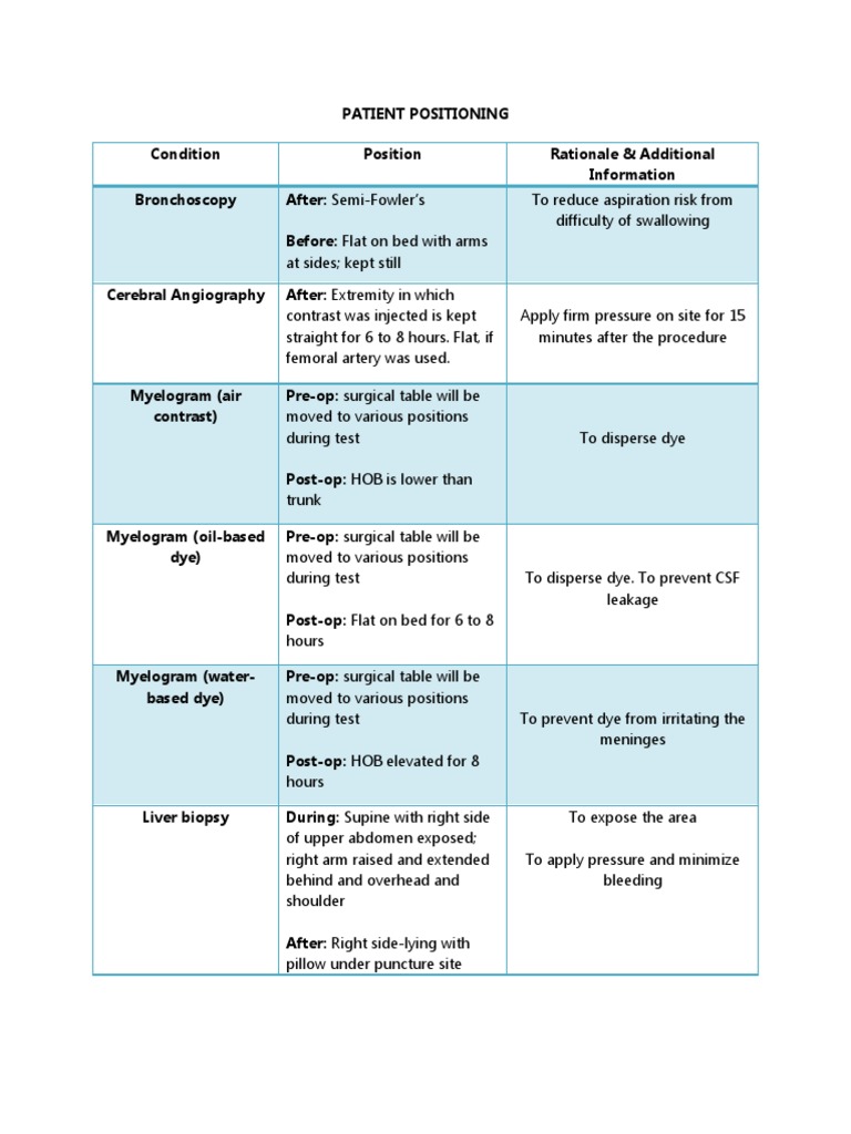 Patient Positions | PDF | Vein | Anatomical Terms Of Motion