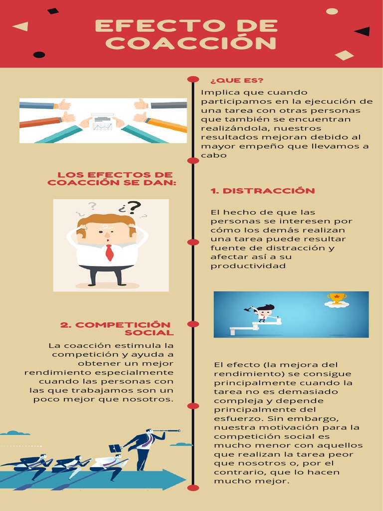 Efecto de Coaccion | PDF