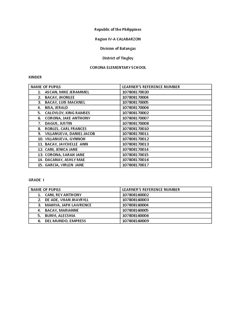 List of 4Ps With LRN | PDF