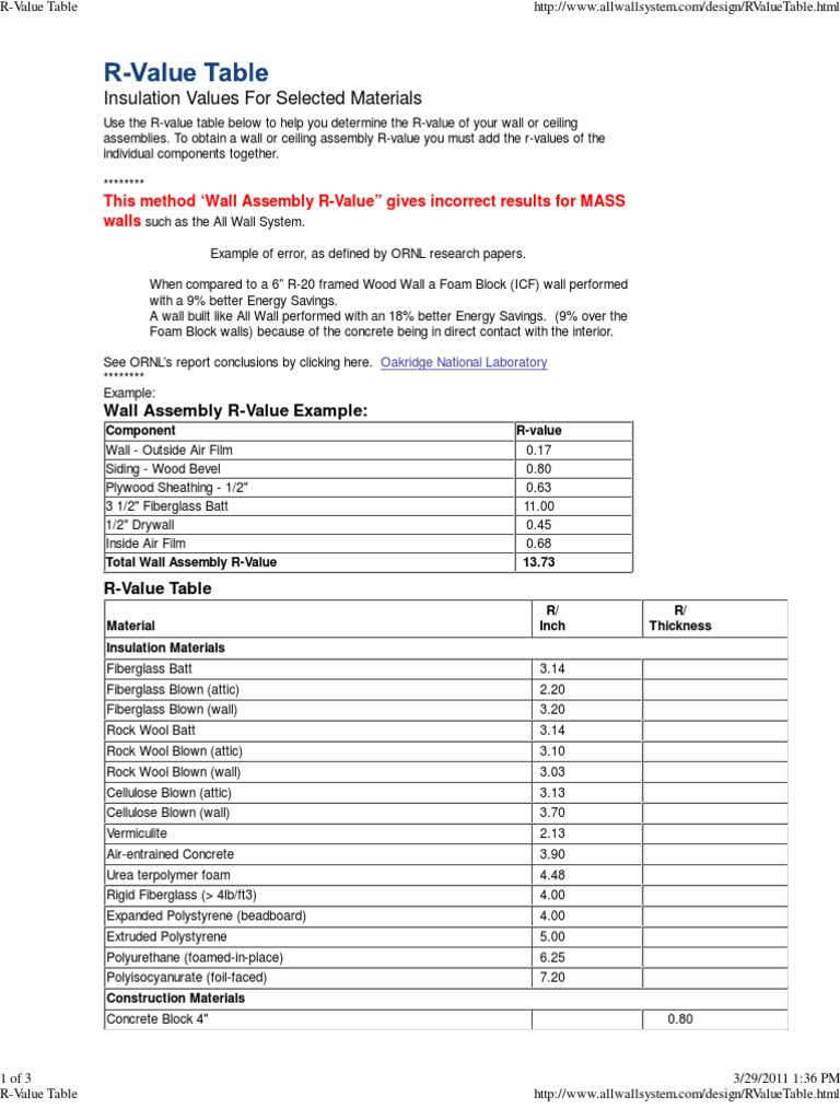 R-Value Table | PDF | Building | Art Media