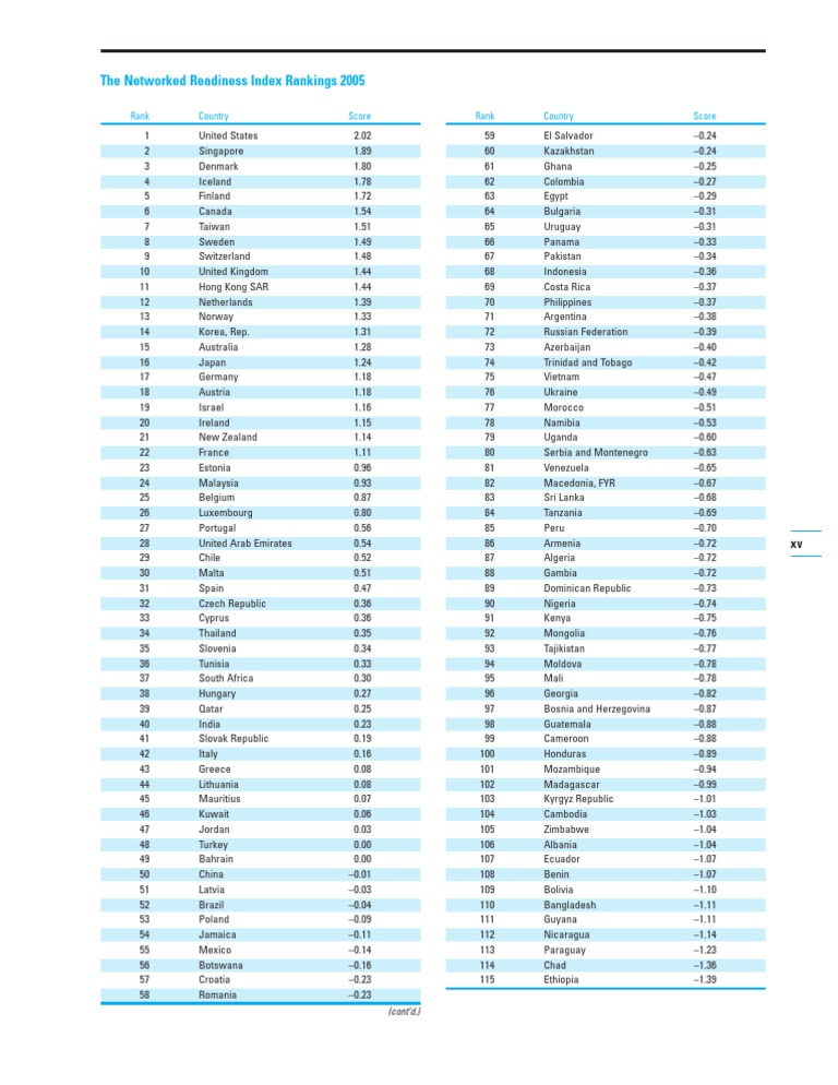 Rankings | PDF | Business
