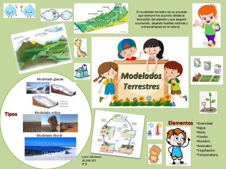 Colagge Modelado Terrestres | PDF