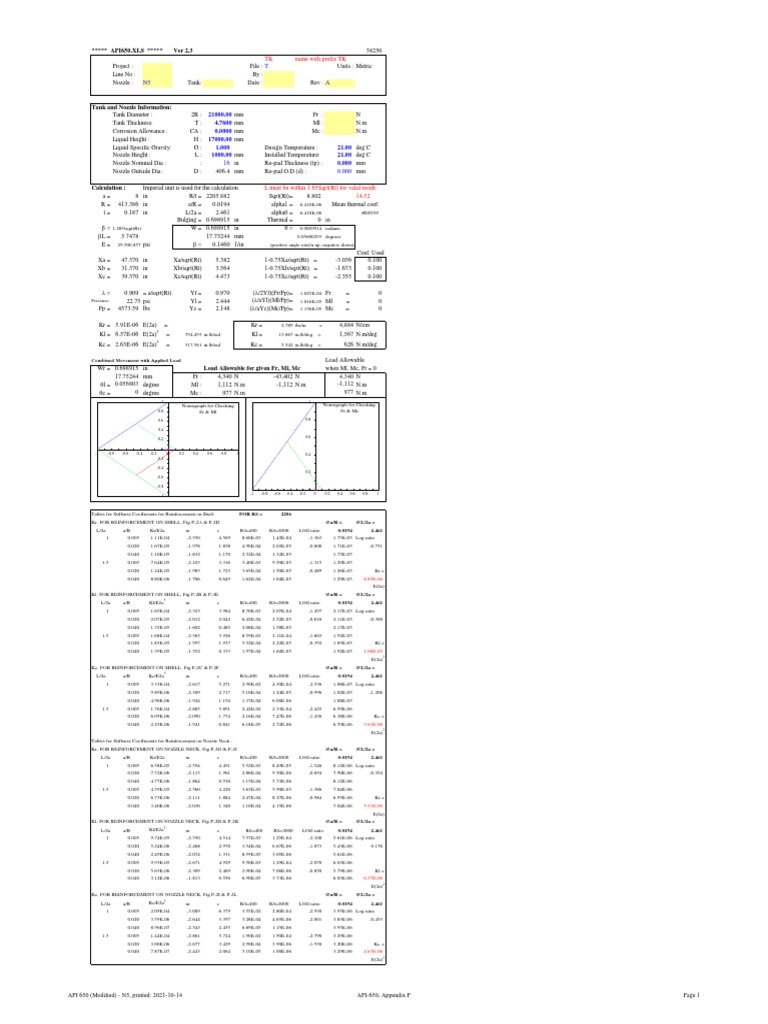 API 650 (Modified) - N5 | PDF | Continuum Mechanics | Physical Quantities