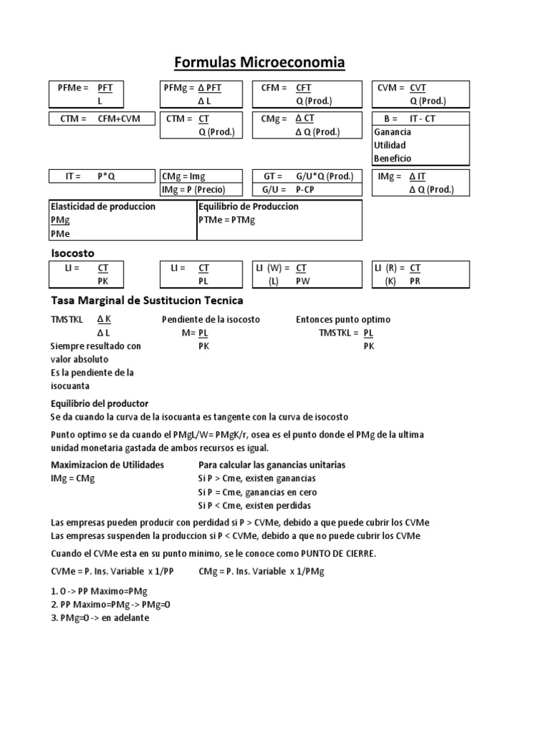 Formulas Microeconomia | PDF