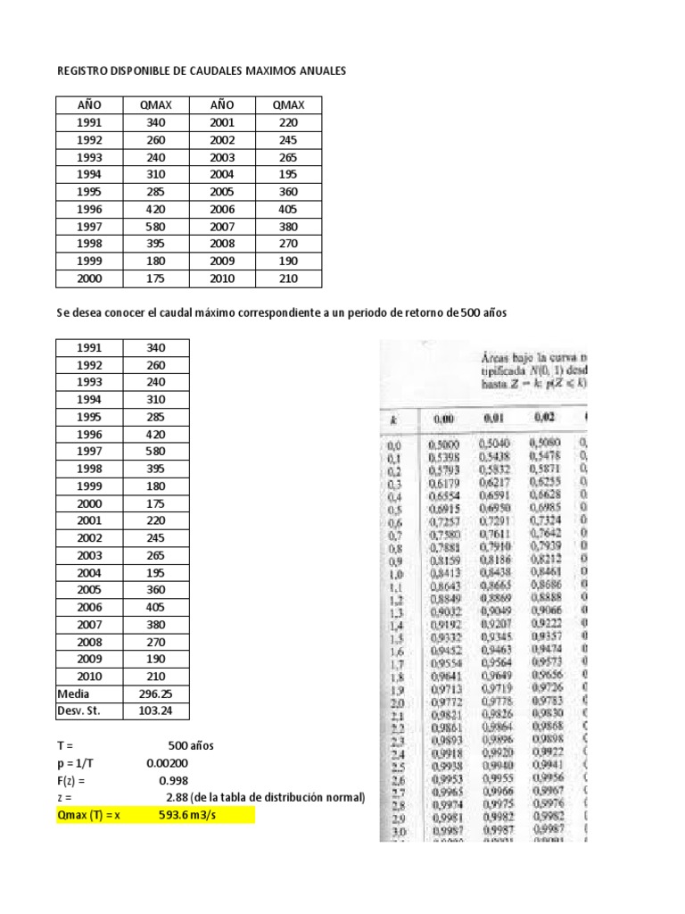 Semana 2 - Ejemplo Qmax Rio Con Información - Gumbel y Normal | PDF