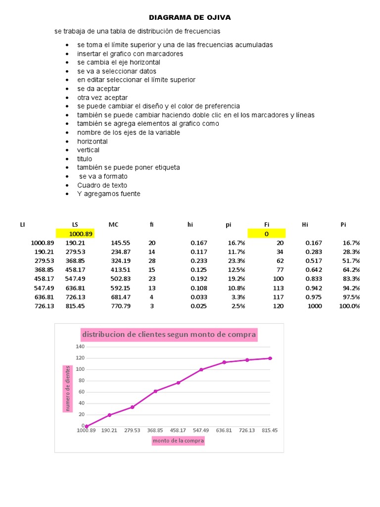 Diagrama de Ojiva | PDF | Histograma