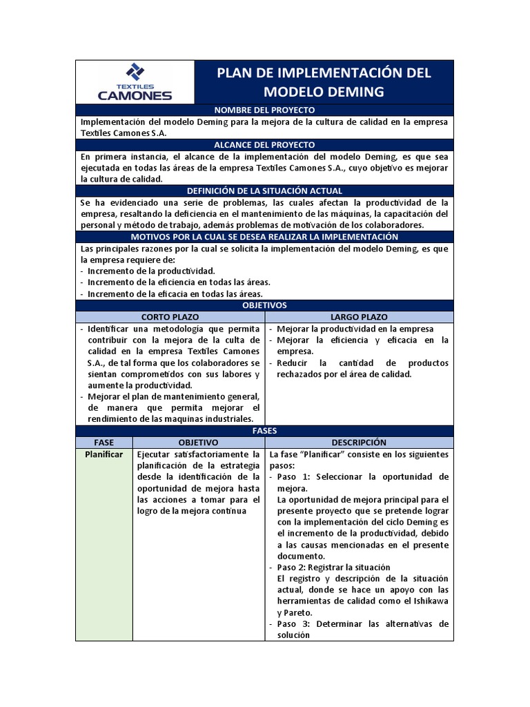 Modelo Deming - Textiles Camones S.A. | PDF | Planificación