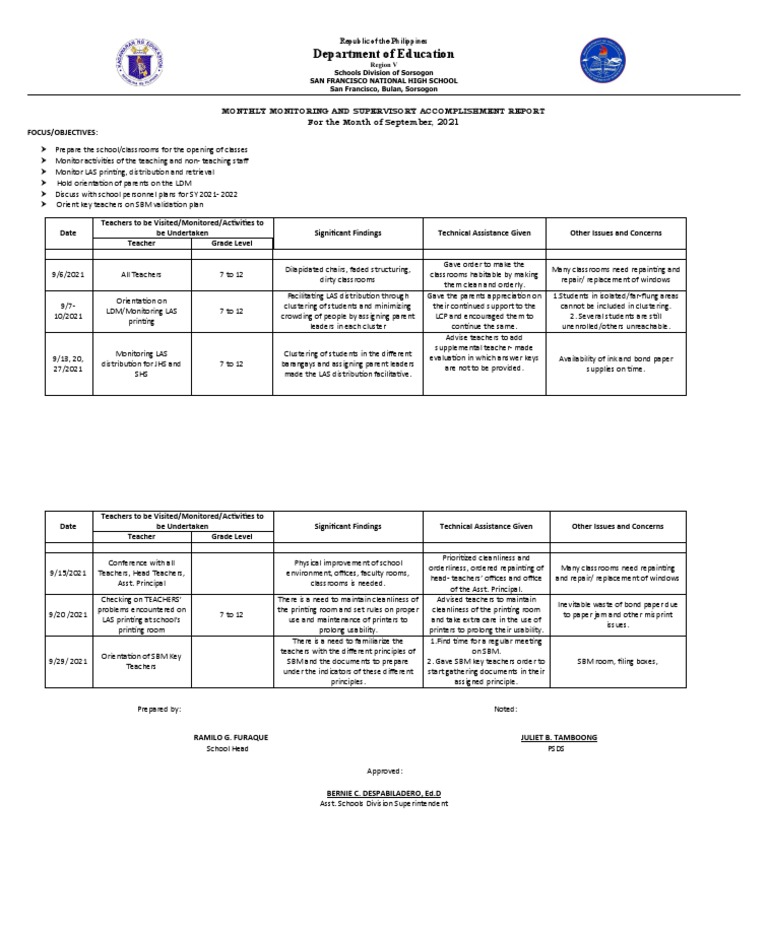 Monthly Monitoring and Supervisory Accomplishment Report 2021 | PDF ...