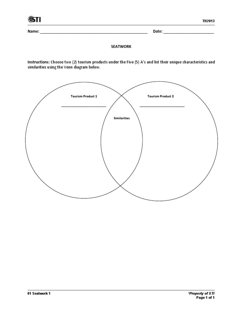 Similarities Using The Venn Diagram Below.: Property of STI | PDF