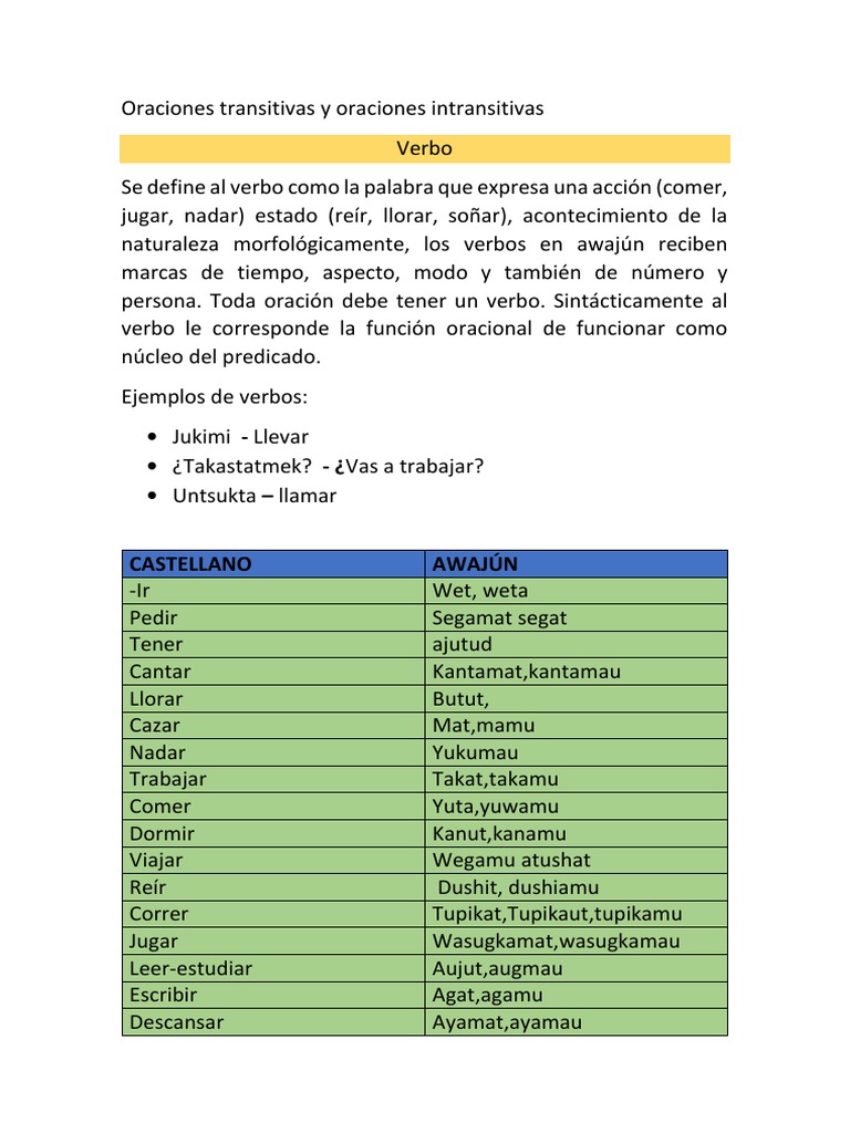 Oraciones Transitivas e Intransitivas | PDF | Verbo | Asunto (gramática)