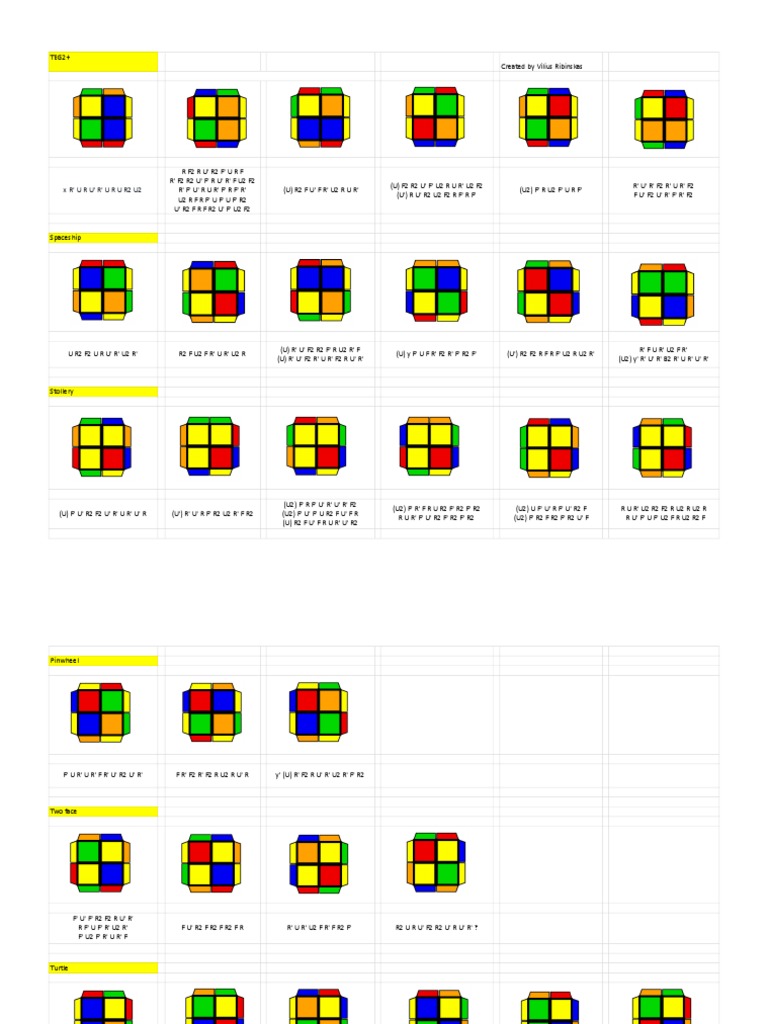 2x2 TEG2+ Algorithms | PDF