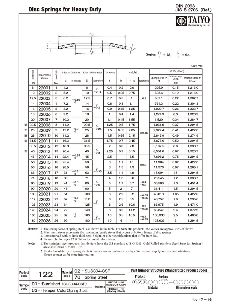 Series 18 0.4 Series: SUS304-CSP Spring Steel 1 2 3 SUS304-CSP Spring ...