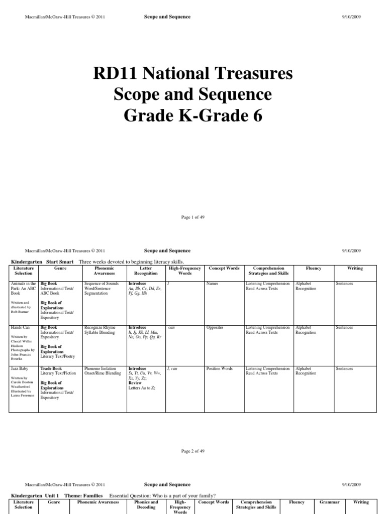 Treasures K-6 Scope and Sequence | PDF | Phonics | Reading Comprehension