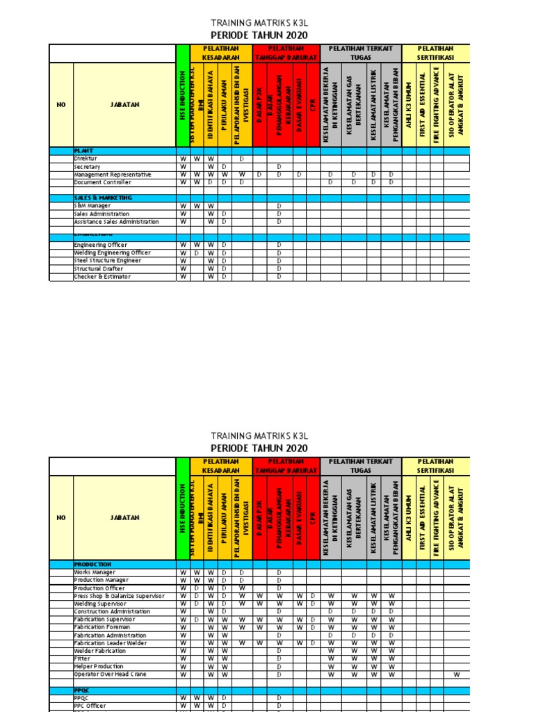 B. Training Matrix | PDF | Secondary Sector Of The Economy | Industrial ...