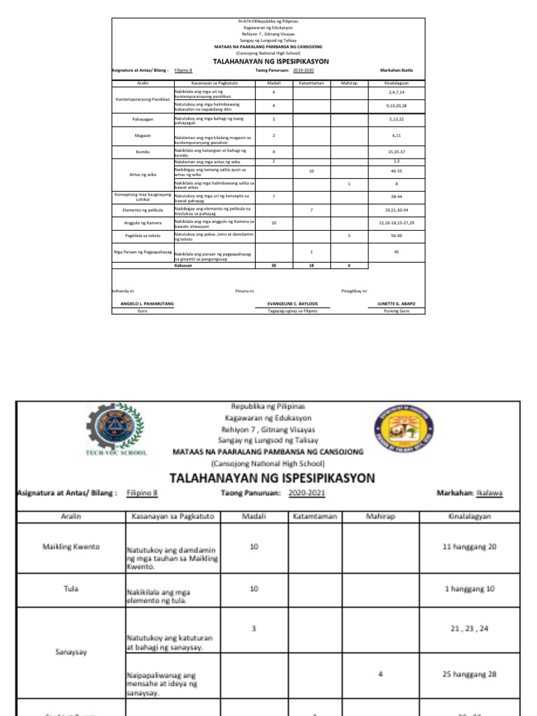 Talahanayan NG Ispesipikasyon 8 Unang Markahan | PDF