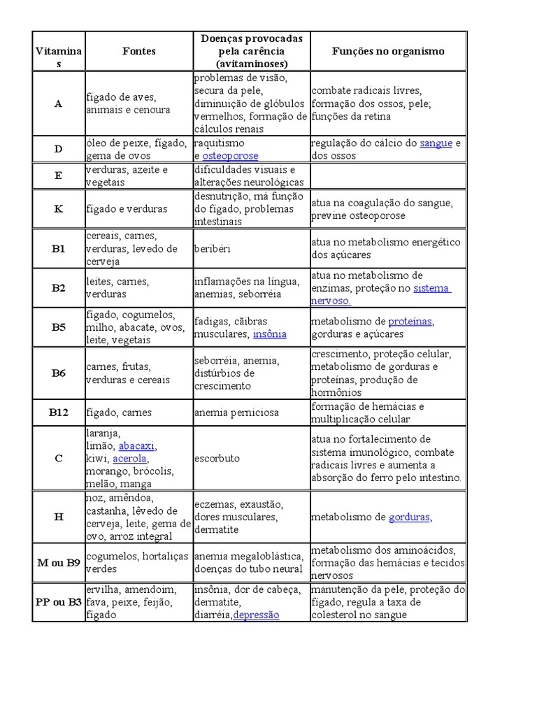 Tabela de Vitaminas | PDF | Vitamina | Nutrição