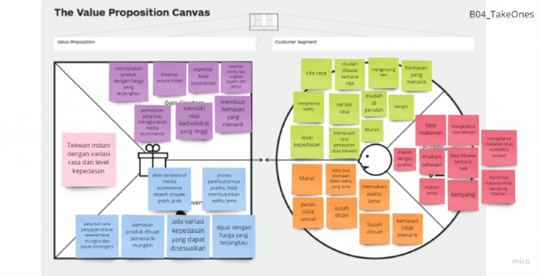 Value Preposition | PDF
