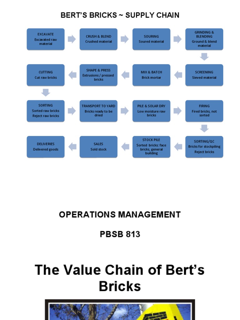 Bert's Bricks Assignment - 01 | PDF | Brick | Supply Chain