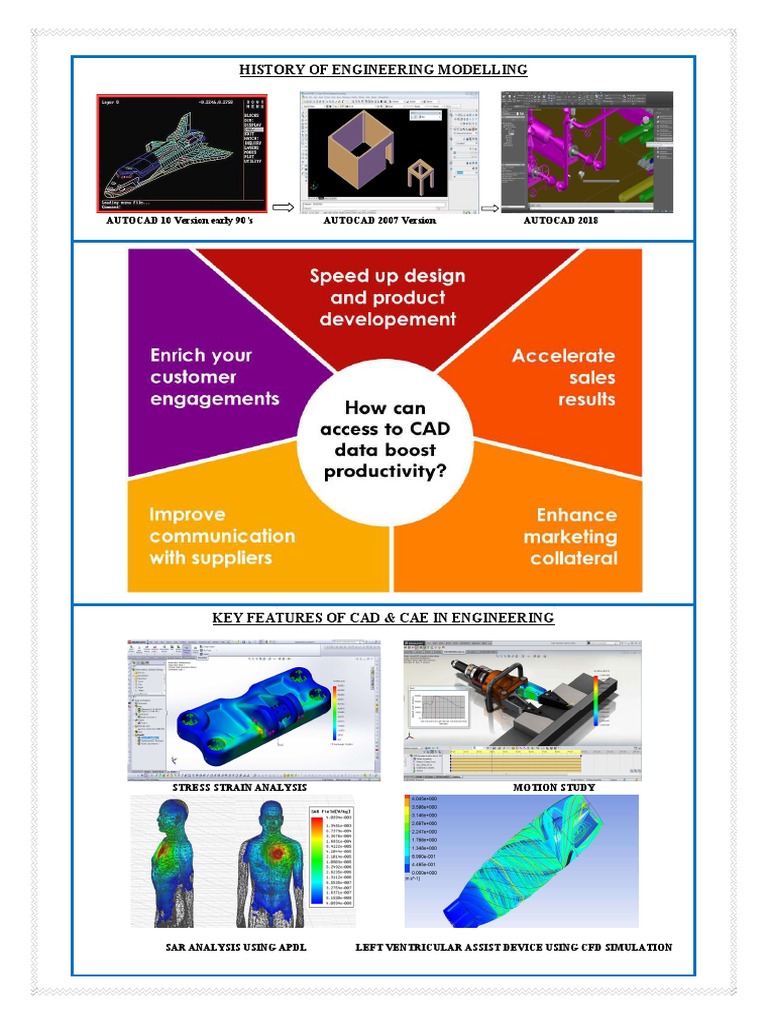 Lab Poster Cad Cam Lab | PDF