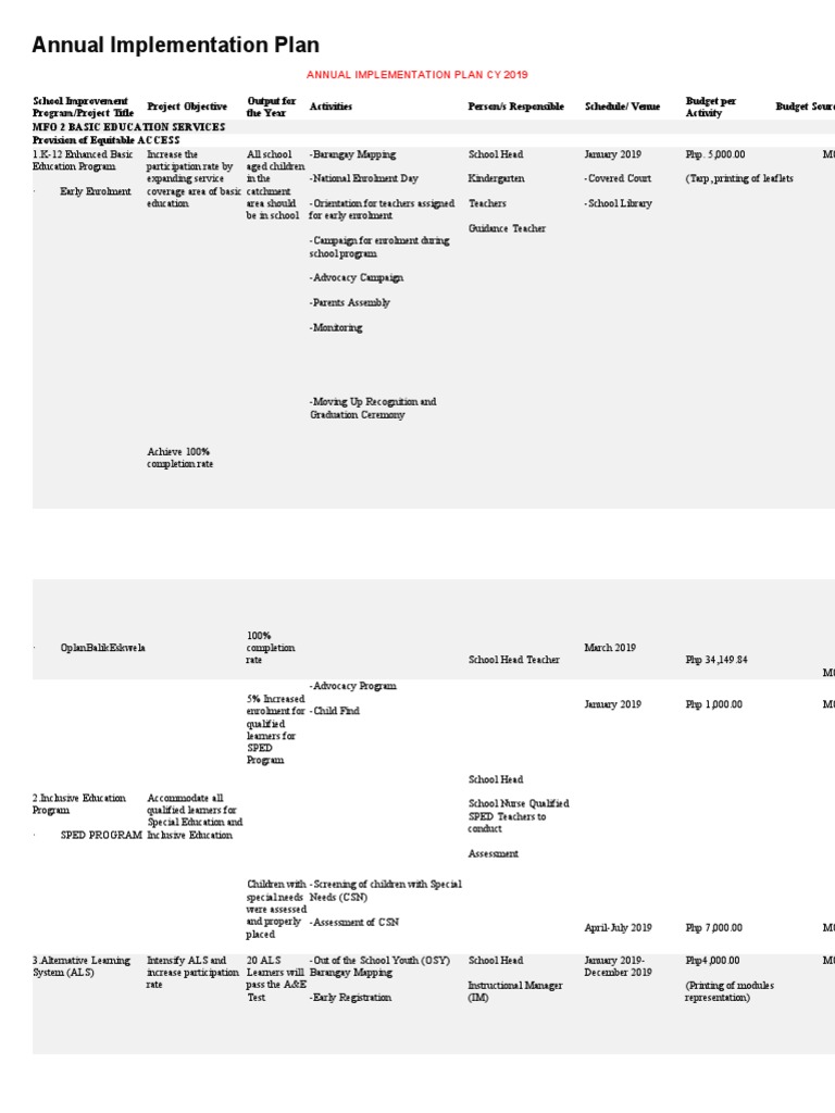 Annual Implementation Plansample | PDF | Teachers | Literacy