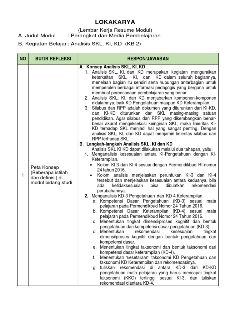 LK - Resume Lokakarya Modul 1 KB 2 | PDF | Karier & Perkembangan | Komputer