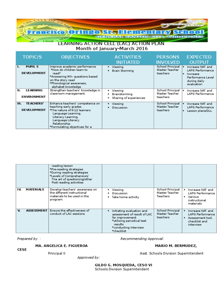 Lac Action Plan PDF Free | PDF | Teachers | Lesson Plan