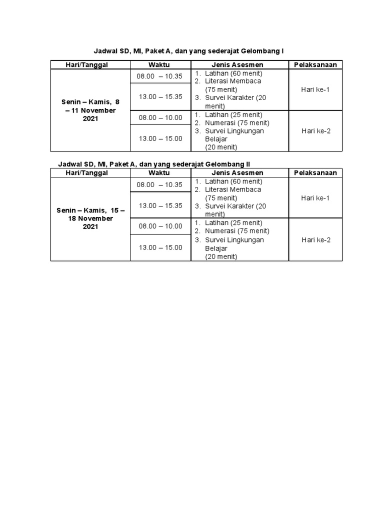 Jadwal ANBK SD | PDF