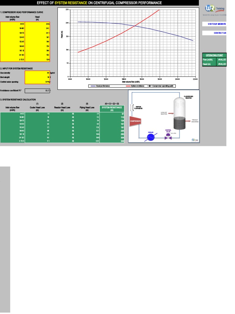 1.2 Effect of System Resistance On Compressor Performance | PDF ...