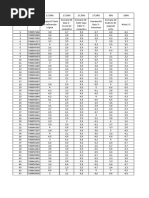 Tabel Dosis Dobutamin Per KGBB Dengan Pengenceran 200mg | PDF