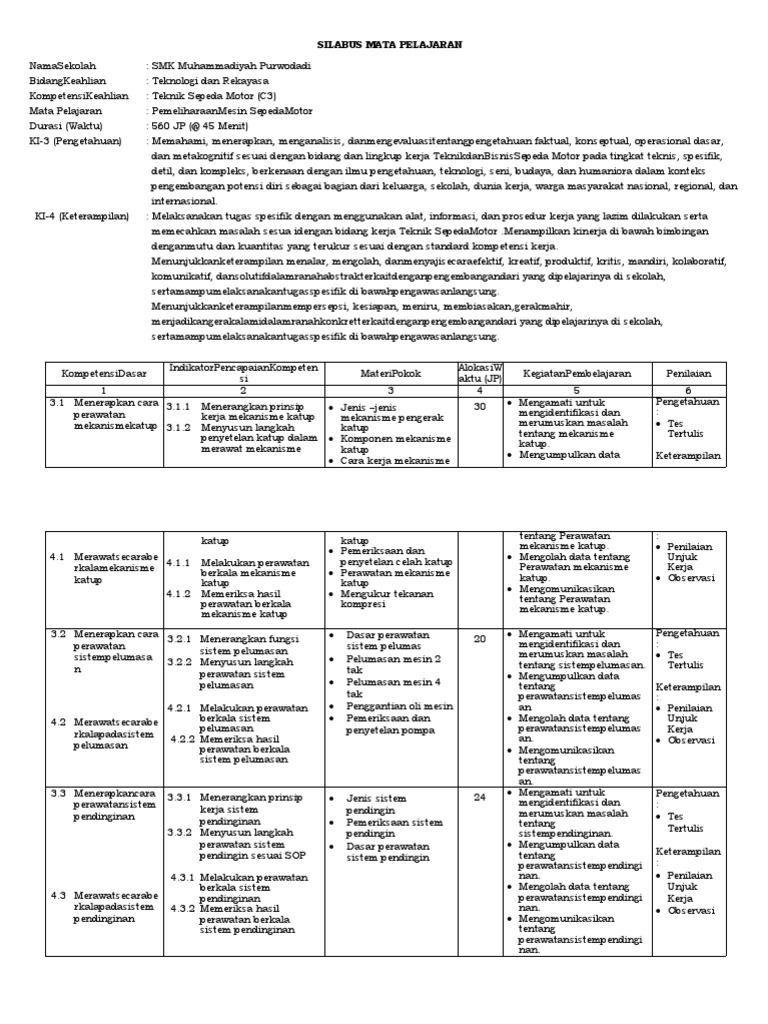 Silabus Mapel Pemeliharaan Mesin Sepeda Motor | PDF | Teknologi & Rekayasa