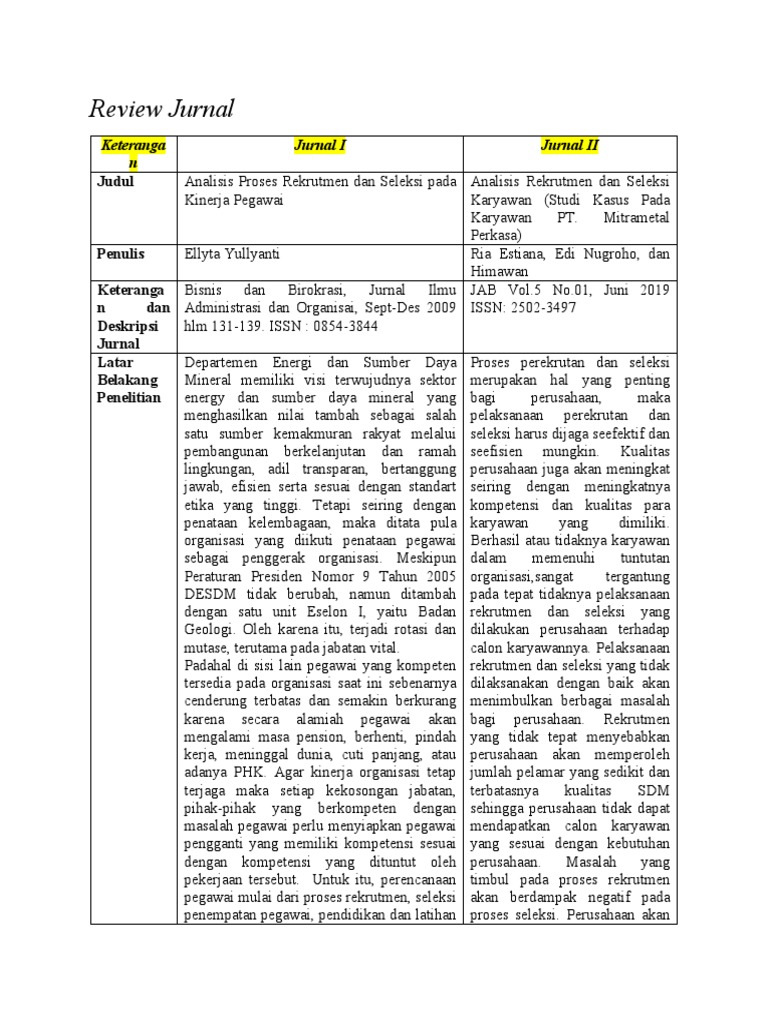 Review Jurnal UTS | PDF | Karier & Perkembangan | Bisnis
