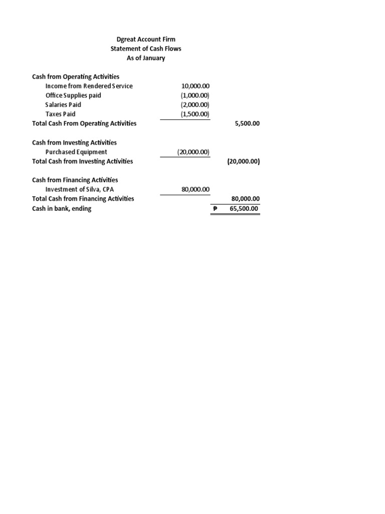 Cash Flow Dgreat | PDF