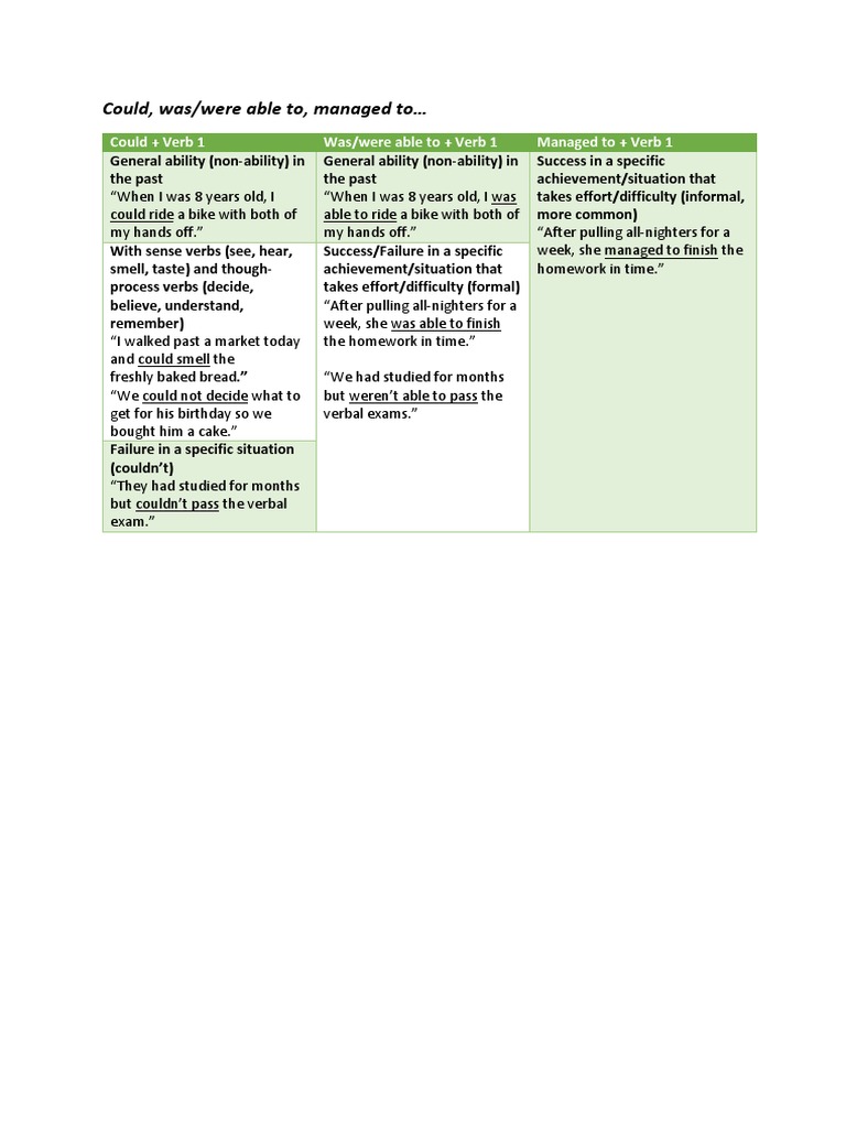 Understanding Modal Verbs in English | PDF | Self-Improvement | Wellness
