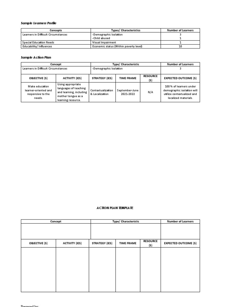 Action Plan Template | PDF | Learning | Educational Psychology