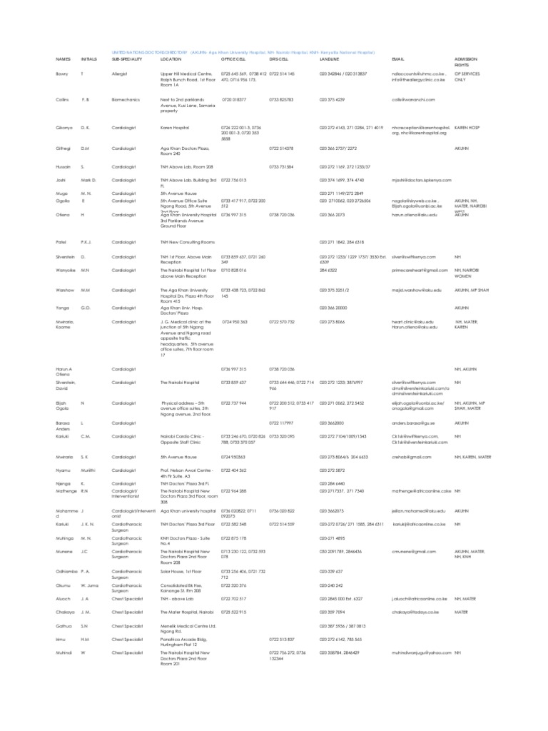 Directory of Doctors | Download Free PDF | Dentistry | Orthodontics