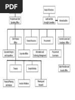 Real Estate Assets Development Organizational Chart | PDF | Lease | Renting