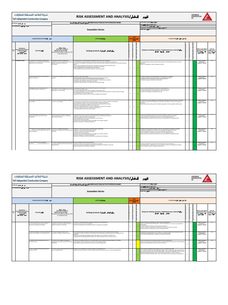 Risk Assessment And Analysis/ ـرطاـخملـا مييق ــت: Excavation Works ...
