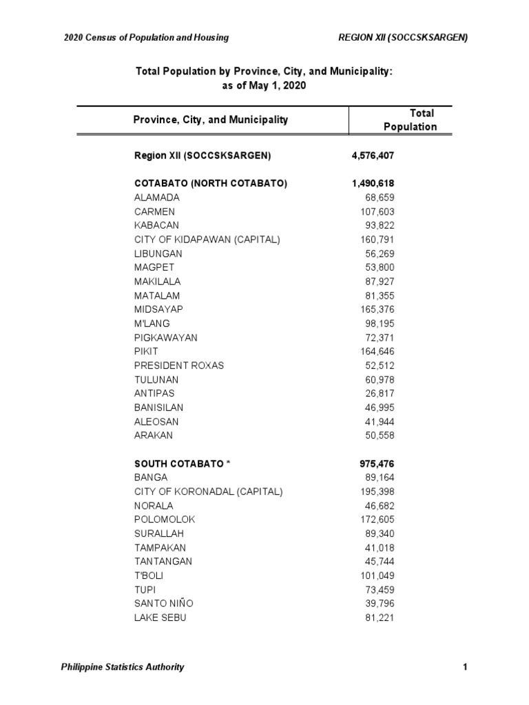 Region 12 | PDF | Philippines | Southeast Asia
