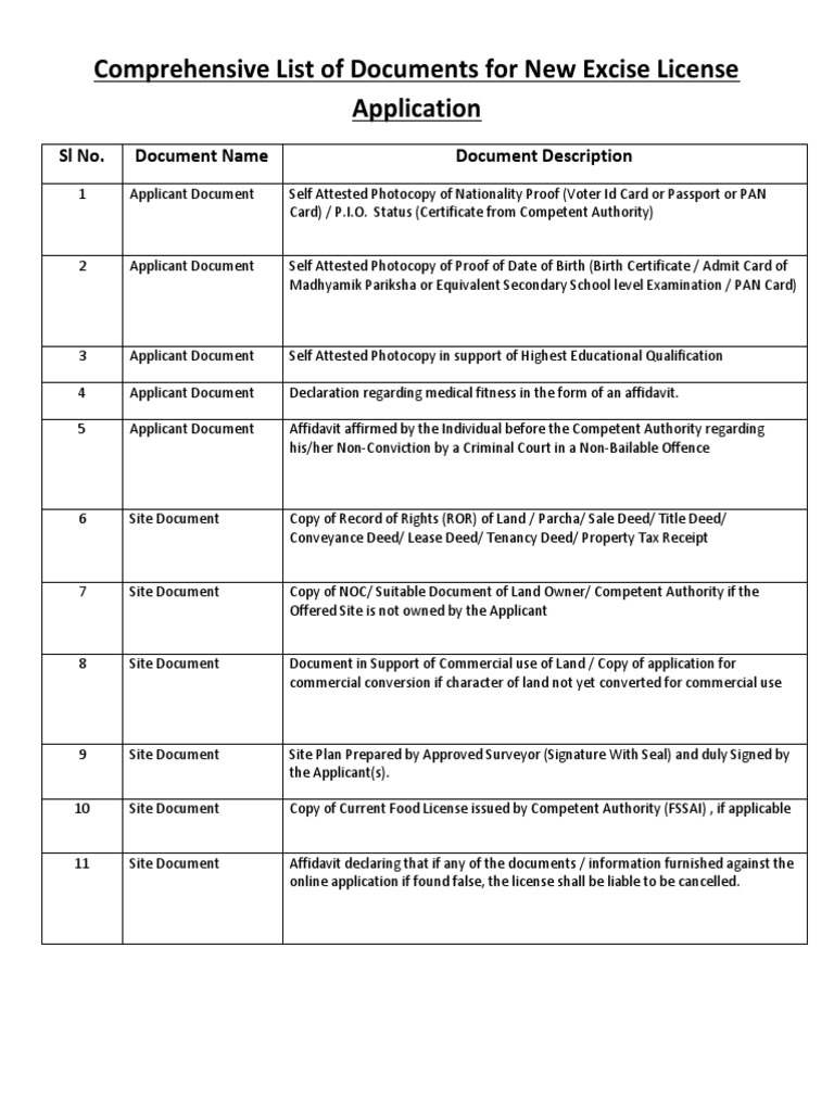 Comprehensive List of Documents For New Excise License Application ...