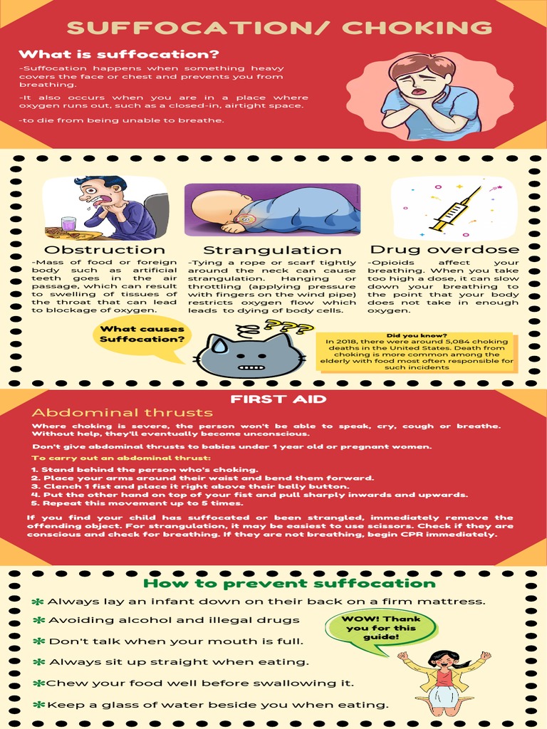 SUFFOCATION | PDF | Clinical Medicine | Medical Specialties