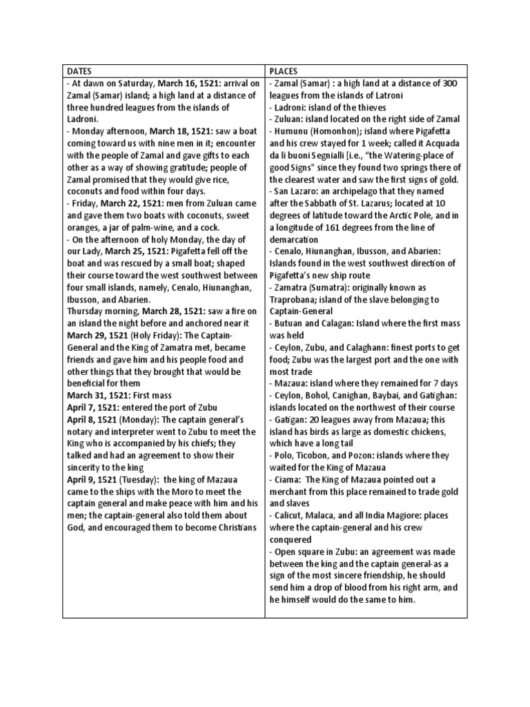 March 29, 1521 (Holy Friday) : The Captain | PDF