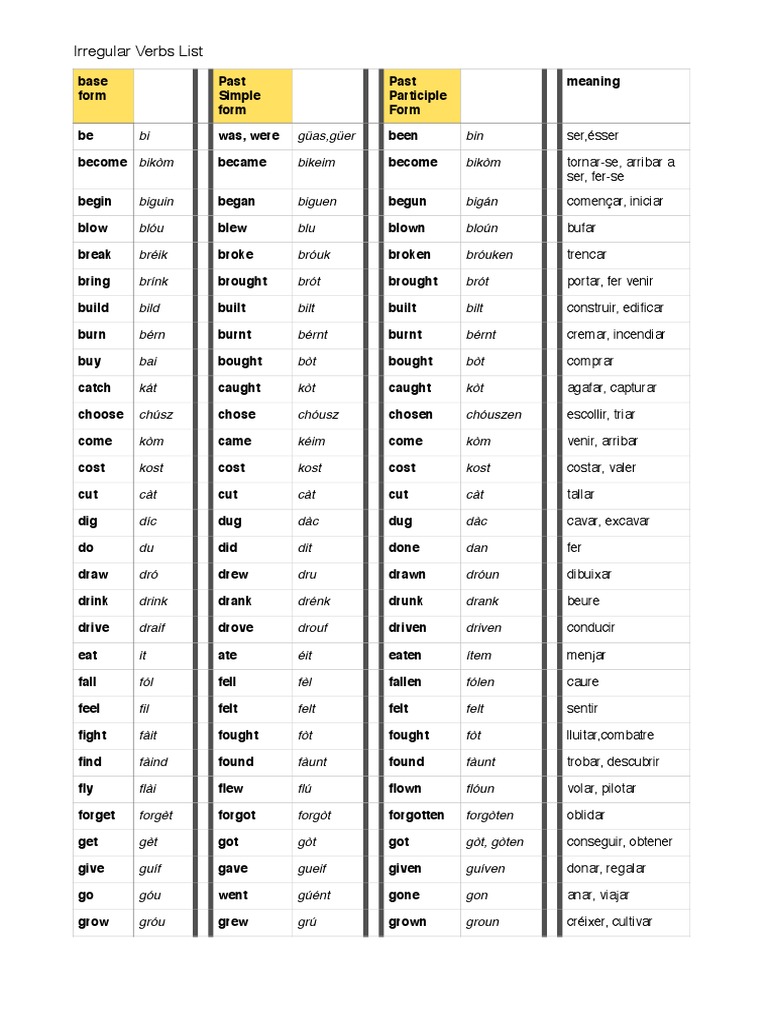 Irregular Verbs List PDF | PDF | Linguistic Typology | Linguistic ...