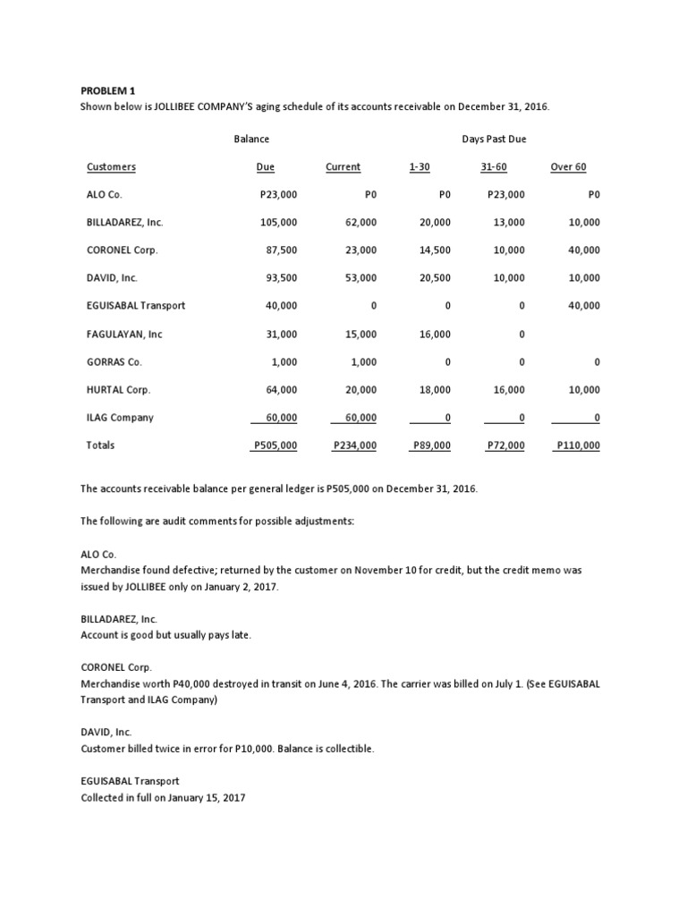 Audit-Of Receivables | PDF | Debits And Credits | Economies