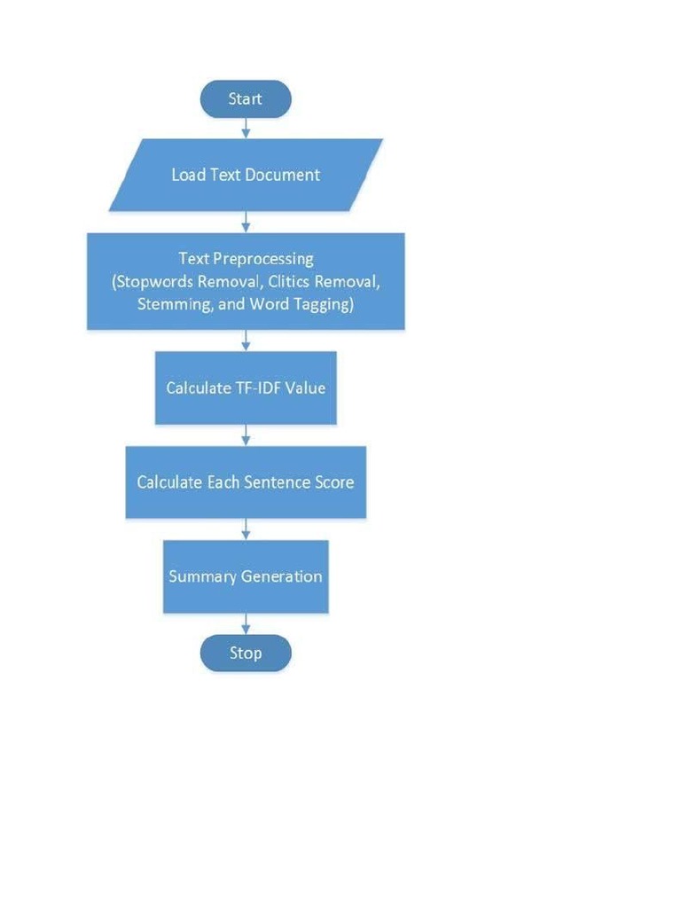 TF IDF Flow Chart | PDF