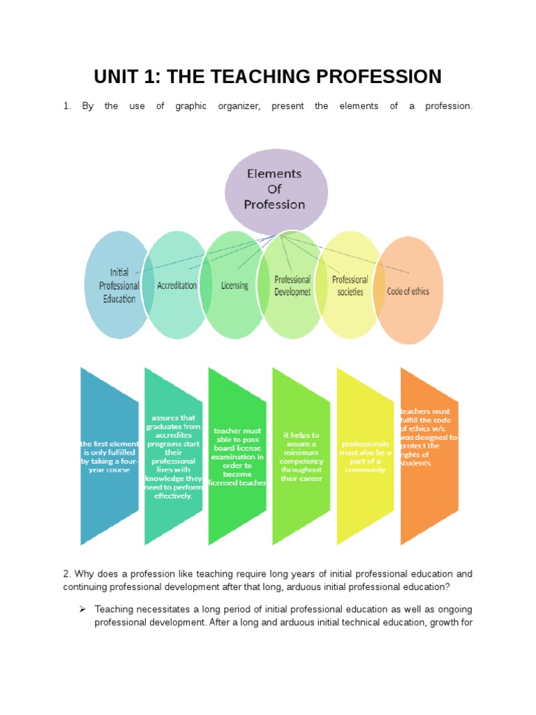 Course Packet in ED 112 | PDF | Teachers | Philosophy Of Education