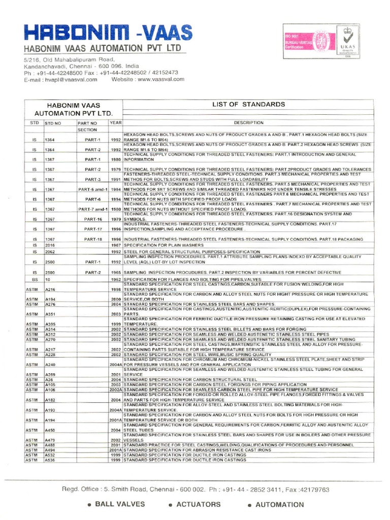List of Standards | PDF