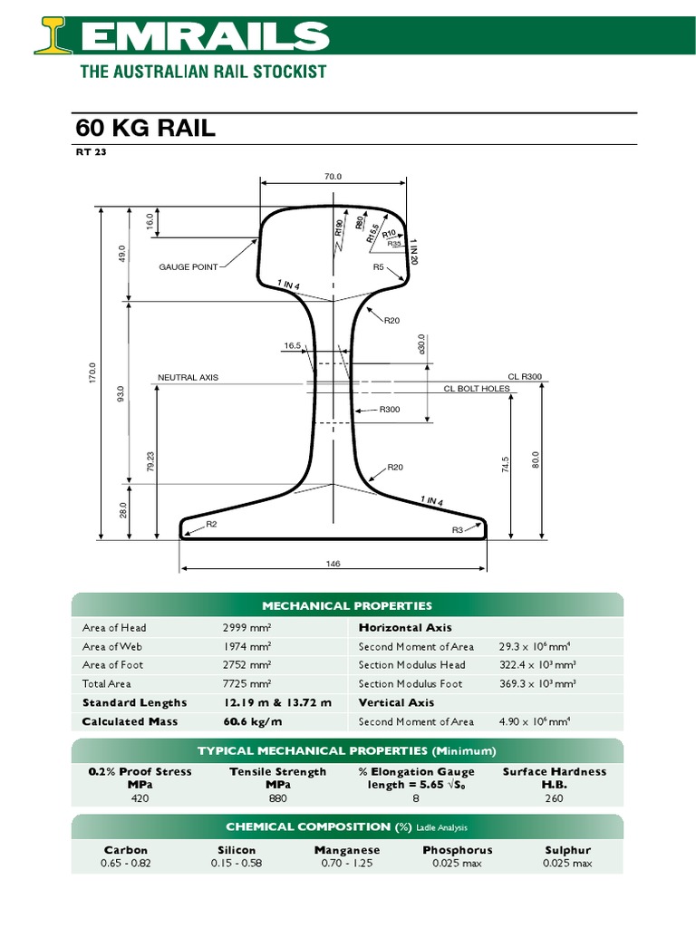 60kg Rail | PDF | Mechanics | Chemical Product Engineering